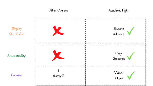 Academic Fight – Educational Platform